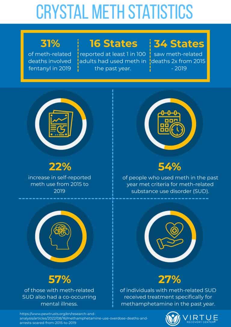 What Causes Meth Addiction? | Virtue Recovery Las Vegas