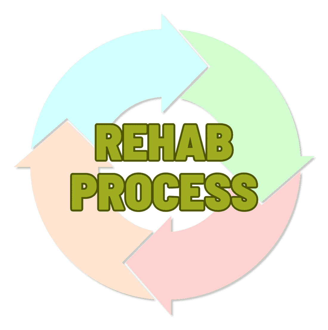 FAQs (Frequently Asked Questions) | Virtue Recovery Las Vegas