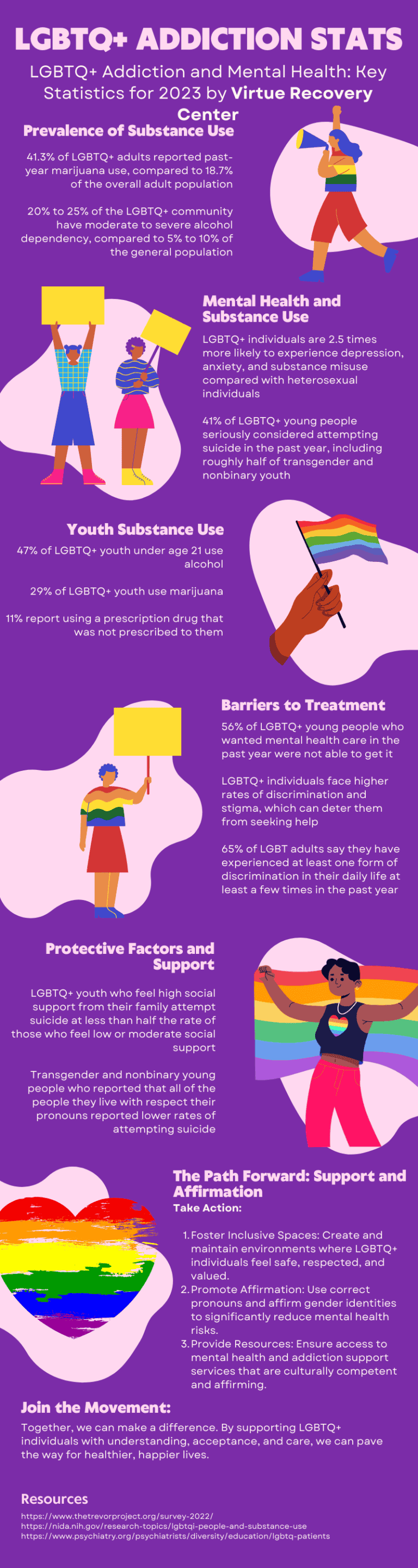 LGBTQIA+ Addiction Treatment & Rehab Center