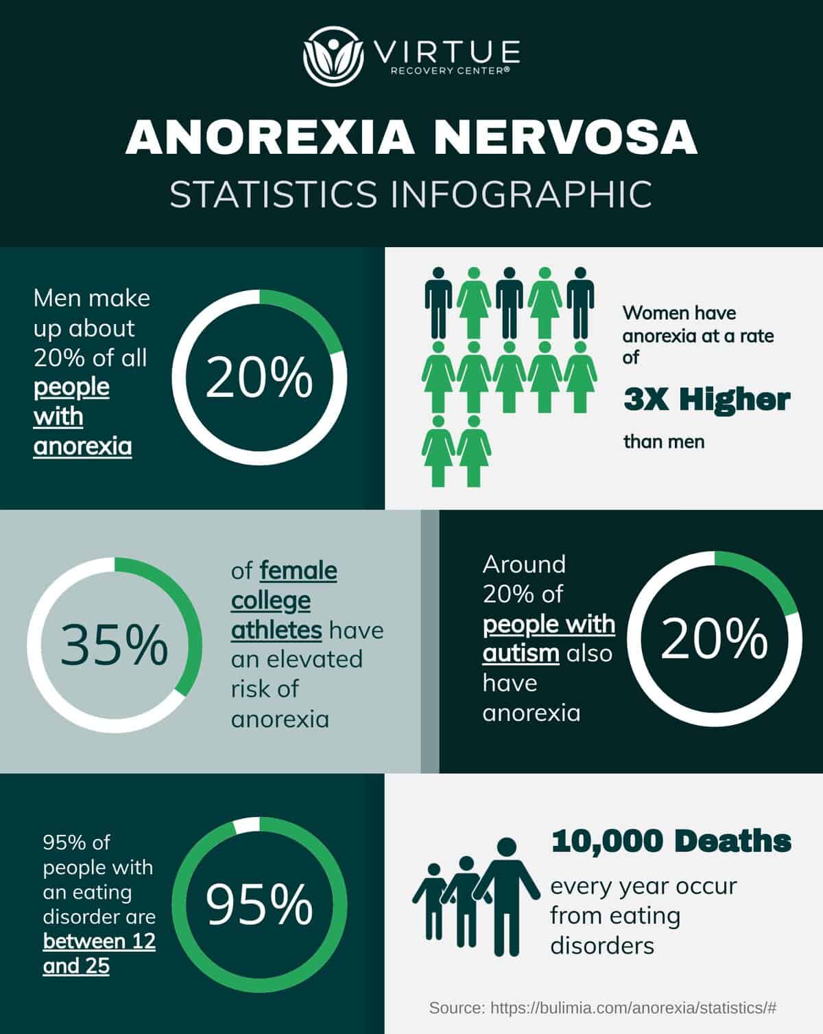 Eating Disorder Treatment | Virtue Recovery Las Vegas