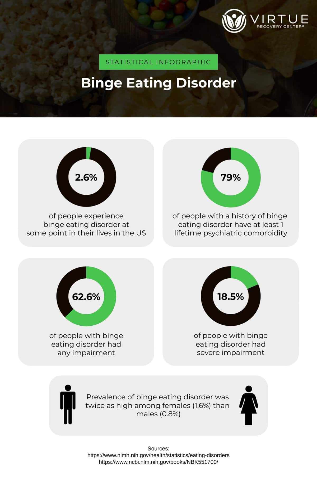 Eating Disorder Treatment | Virtue Recovery Las Vegas