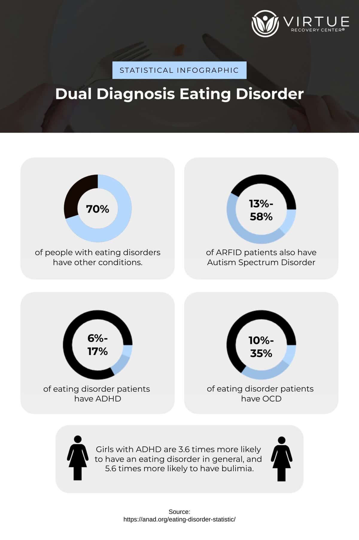 Eating Disorder Treatment | Virtue Recovery Las Vegas