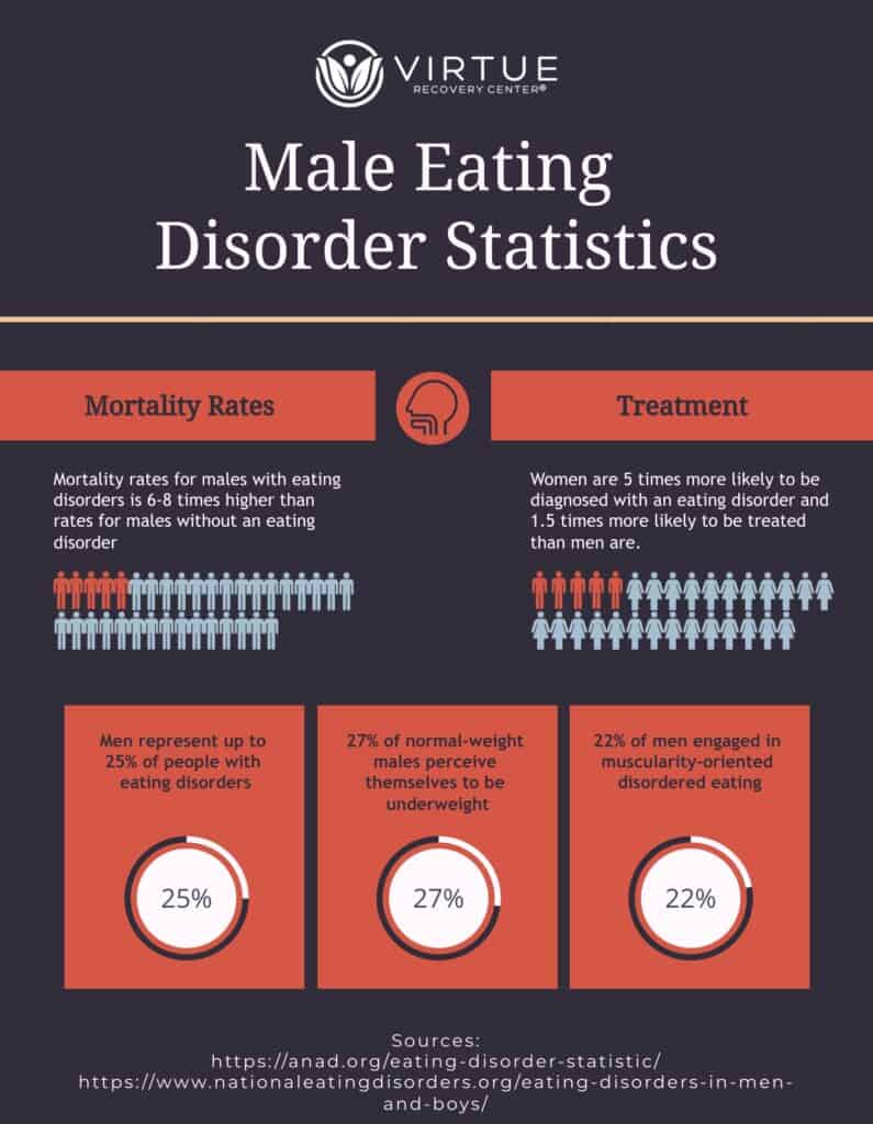 Eating Disorder Treatment | Virtue Recovery Las Vegas