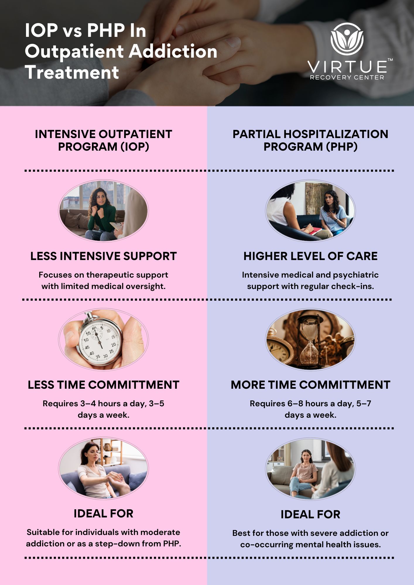 Difference Between PHP vs IOP Outpatient Treatment Programs